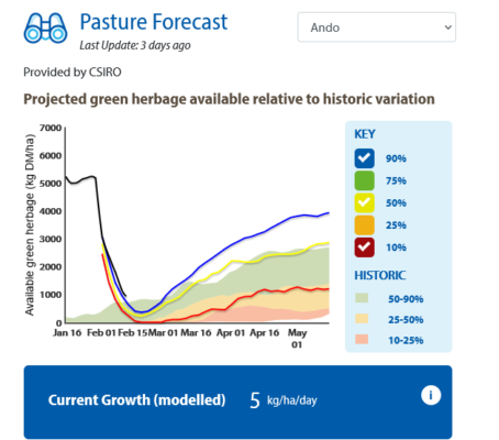 MEDIA RELEASE: ‘Farming Forecaster’ for Tasmanian graziers. - NRM South