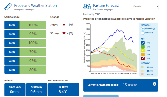 Farming Forecaster, effective ground cover management on a landscape ...
